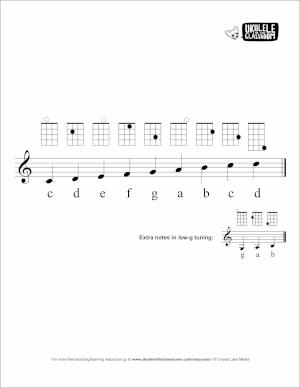 Teaching Tools — Ukulele in the Classroom