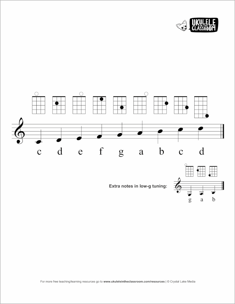 Teaching Tools — Ukulele in the Classroom