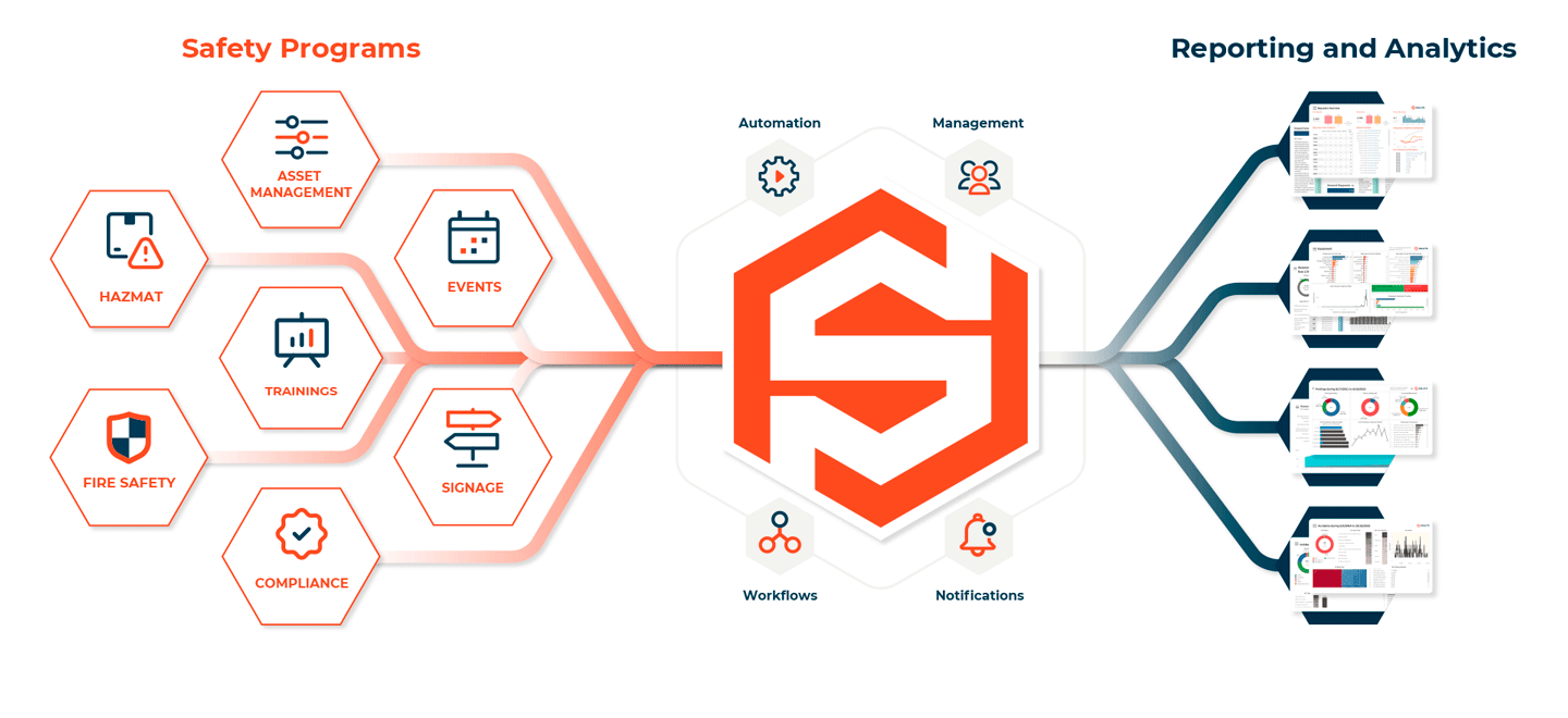 Osha Safety Animated Gif