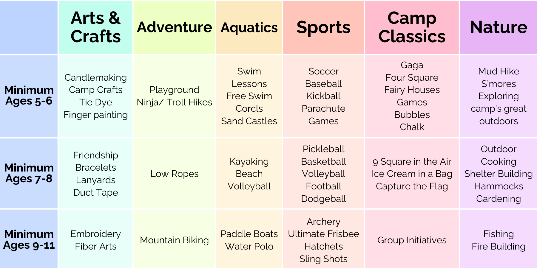 Day Camp Central Washington — Camp Koinonia