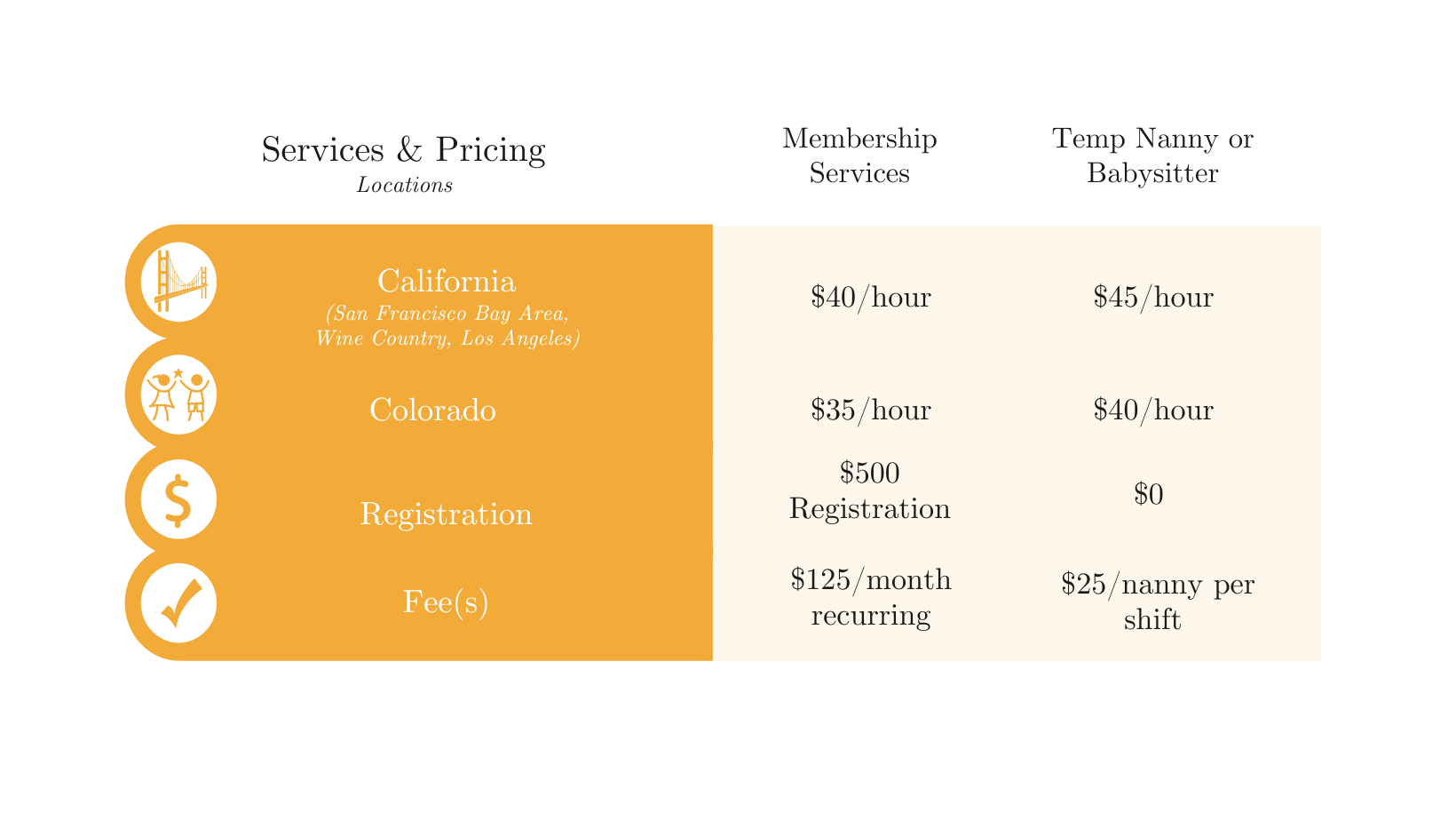 Nanny Pricing & Booking — Joanna's Nannies