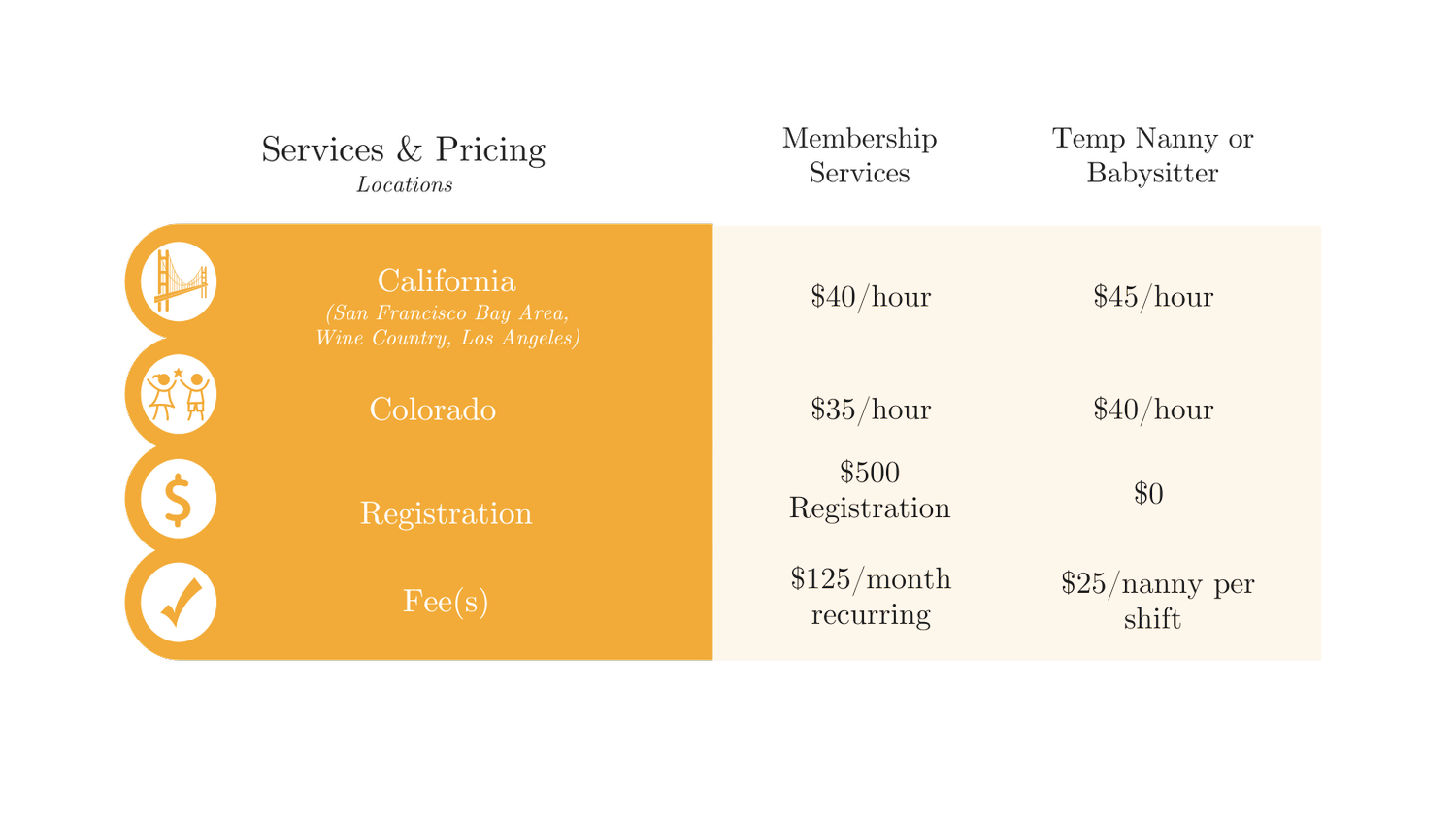 Nanny Pricing & Booking — Joanna's Nannies