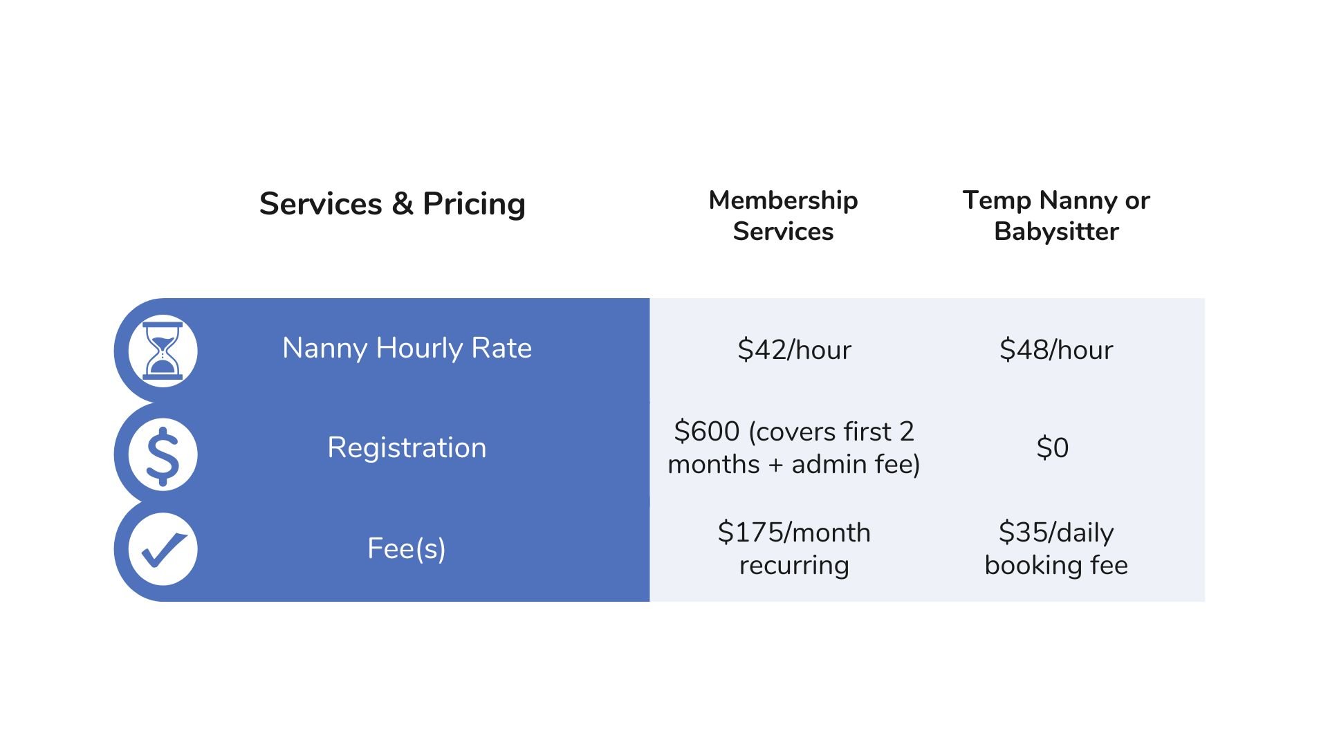 Nanny Pricing & Booking — Joanna's Nannies