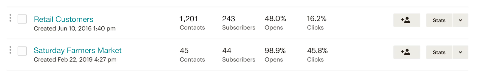 Mailchimp Tactics: How-to Guide to A/B Test your Farm’s Email Campaigns ...