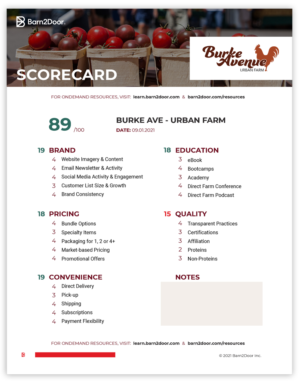 Introducing Barn2Door Scorecards - Data-informed Insights for Your Farm ...