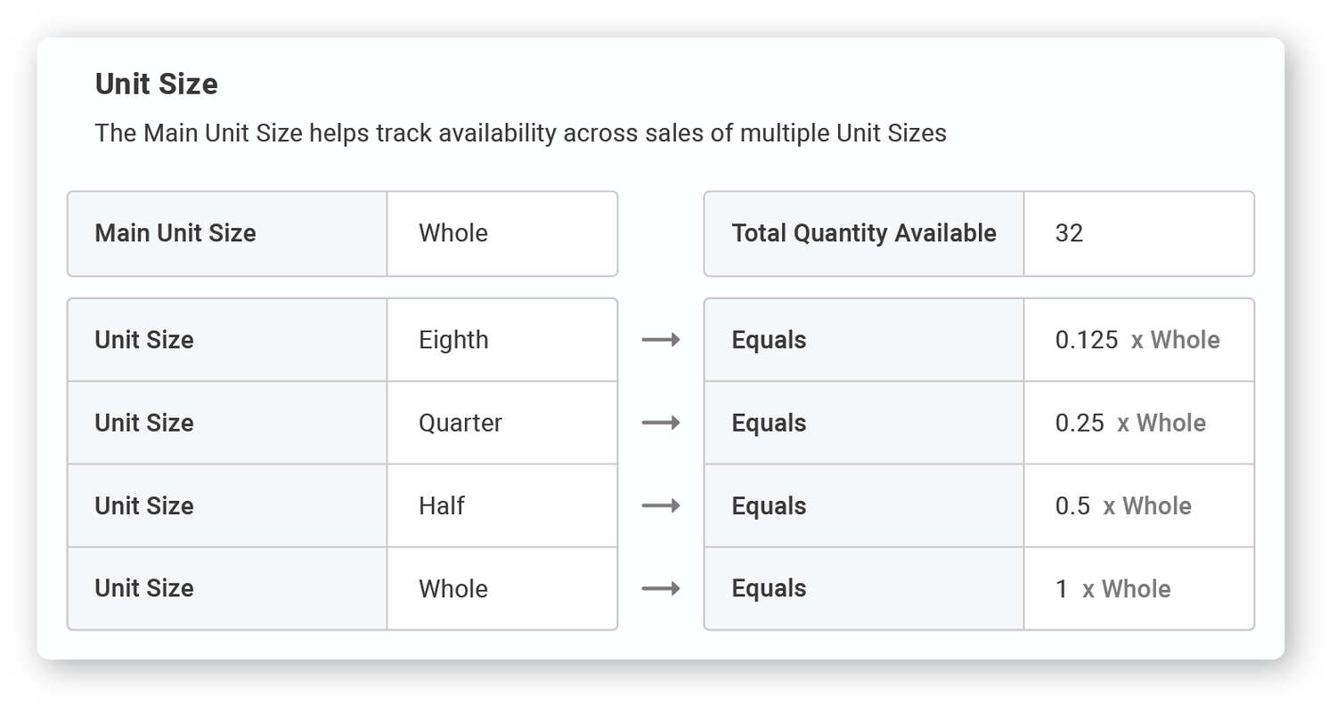 Combined Inventory - Making Farm Sales Seamless — BARN2DOOR
