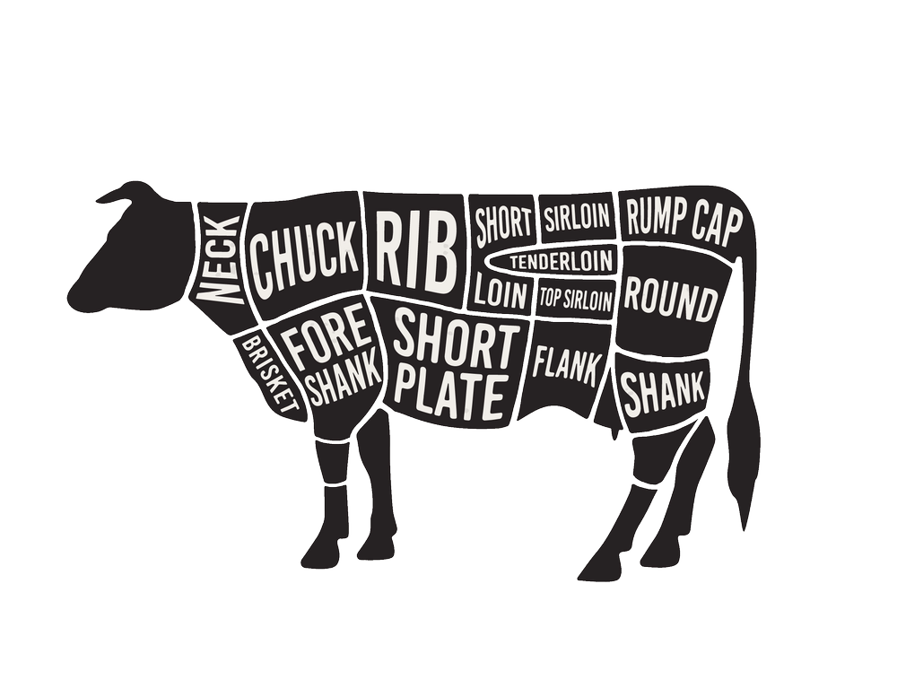 A Definitive Guide to Beef Cut Sheets — BARN2DOOR