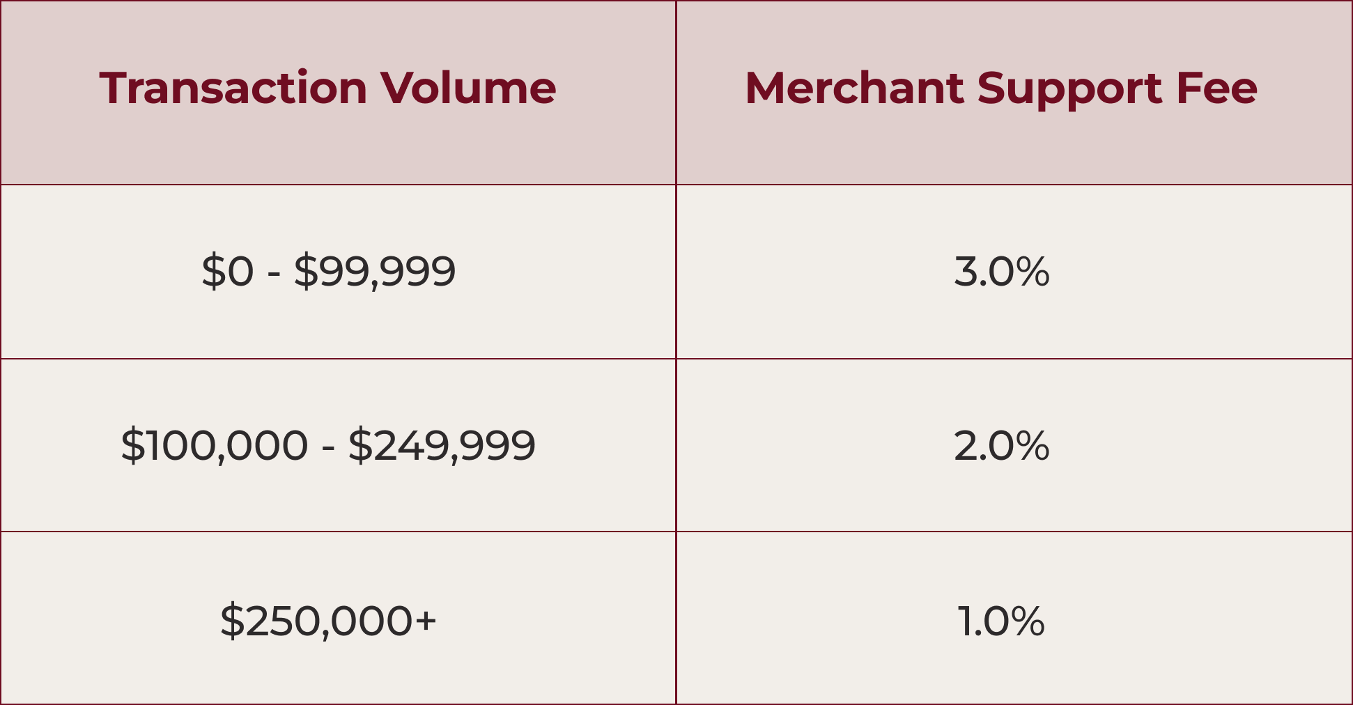Pricing | Discover Your Plan Today — BARN2DOOR