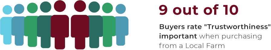 The Importance of Buyer Trust in your Farm Brand — BARN2DOOR