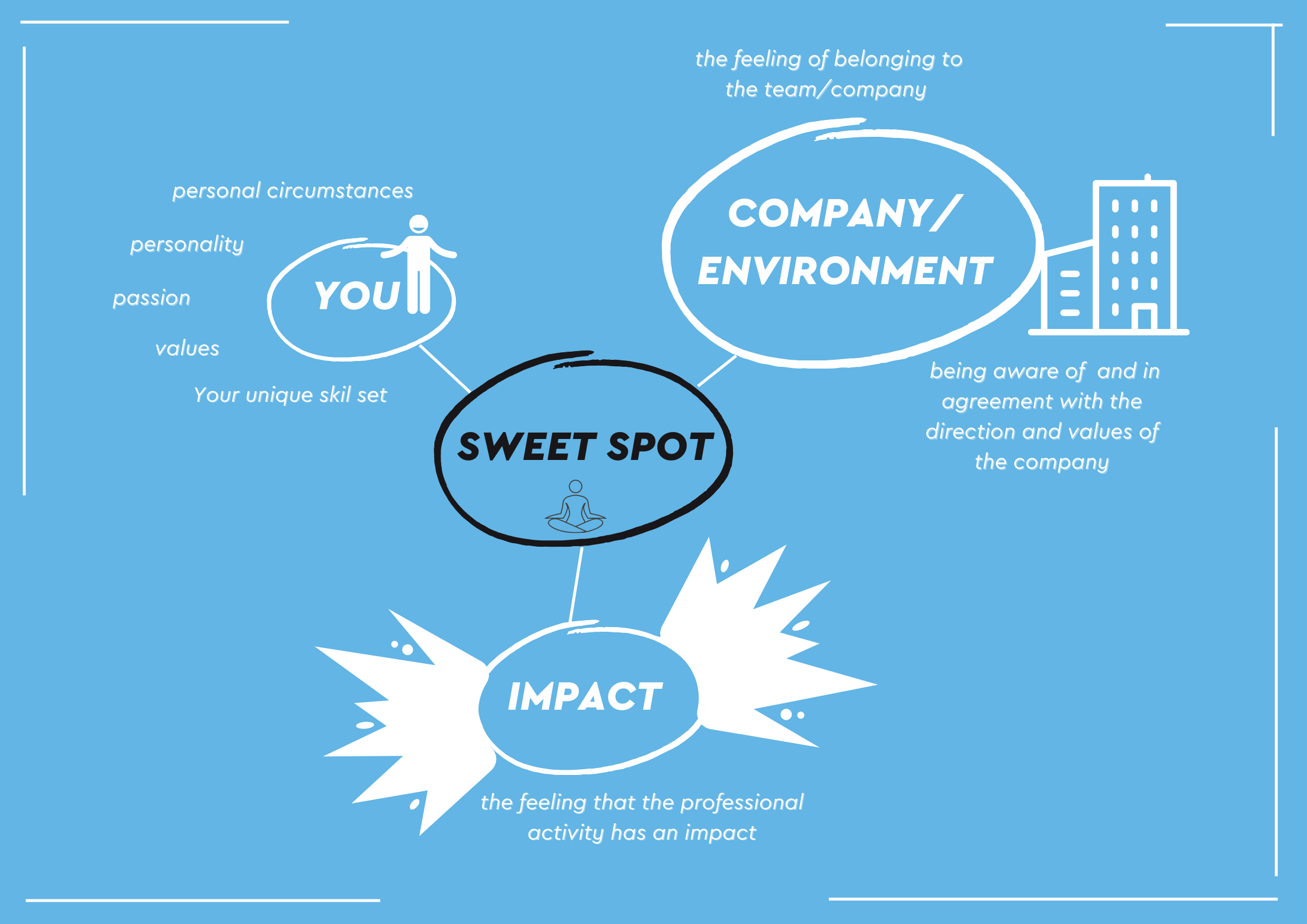 How to find your sweet(est) spot and win at PR agency work — Laika