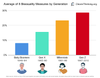 The Data Behind the Bisexual Revolution — Queer Majority