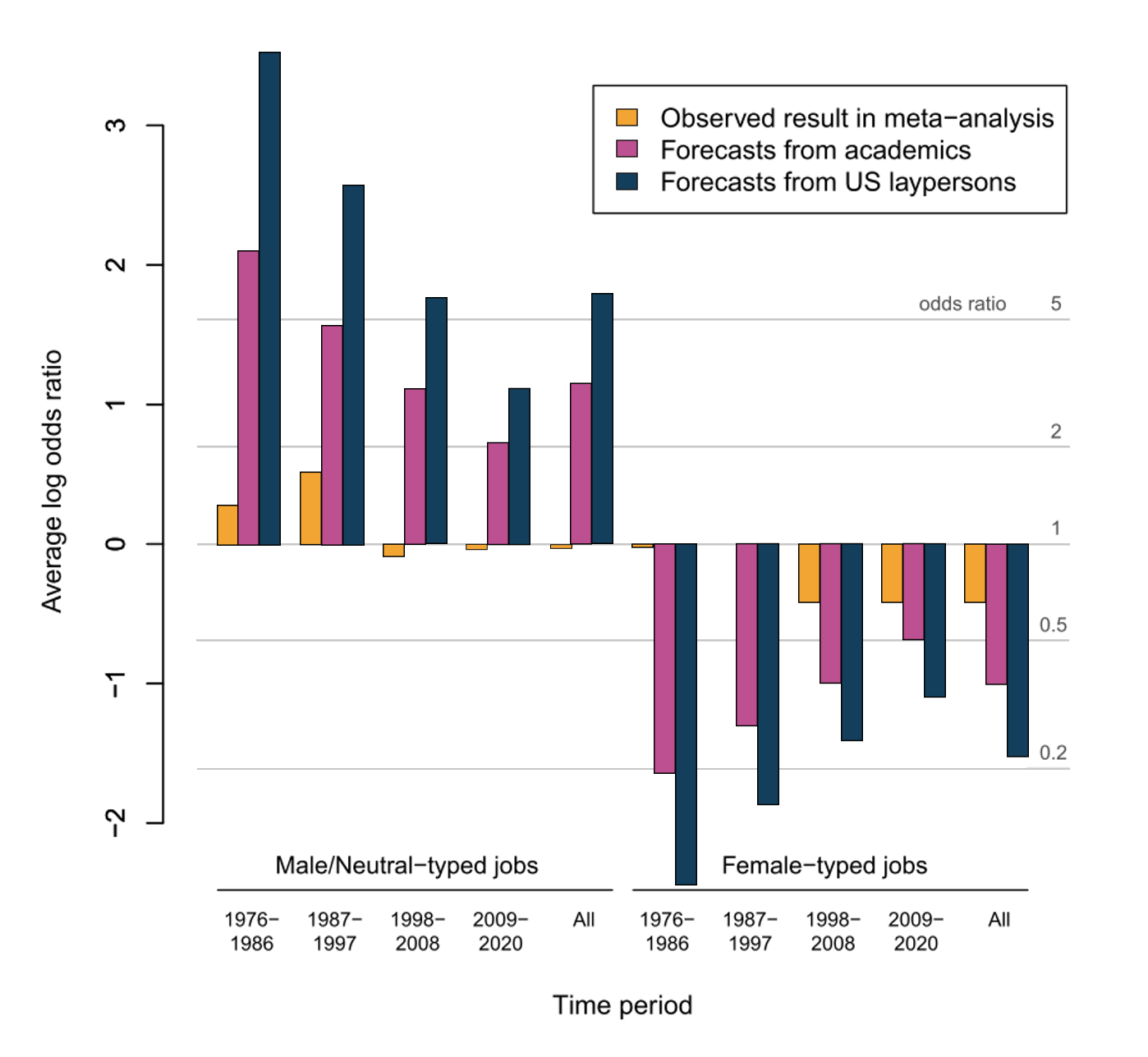 Success! Men Now Face More Hiring Discrimination Than Women — Queer ...