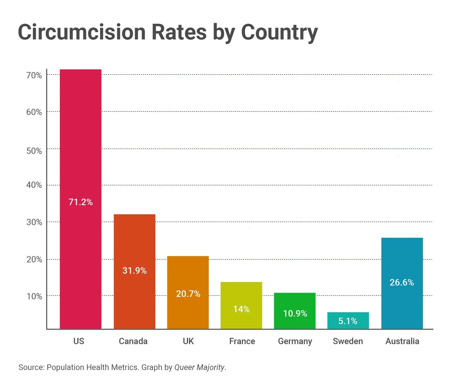 Was Foreskin Evolution’s Great Mistake? — Queer Majority