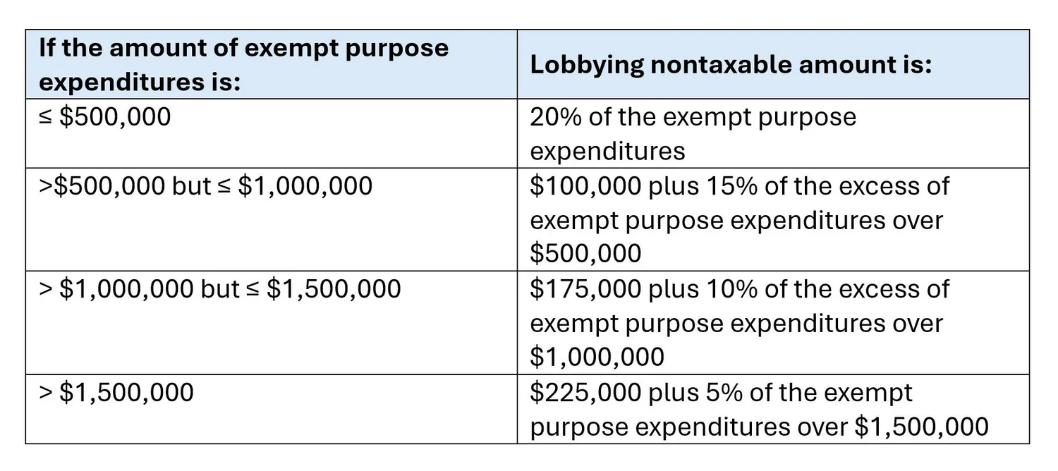 Yes, Your Nonprofit Can Lobby: Here's How to Do it Effectively and ...
