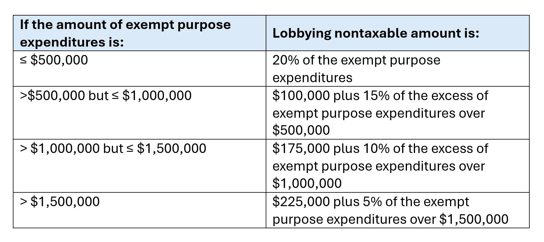 Yes, Your Nonprofit Can Lobby: Here's How to Do it Effectively and ...