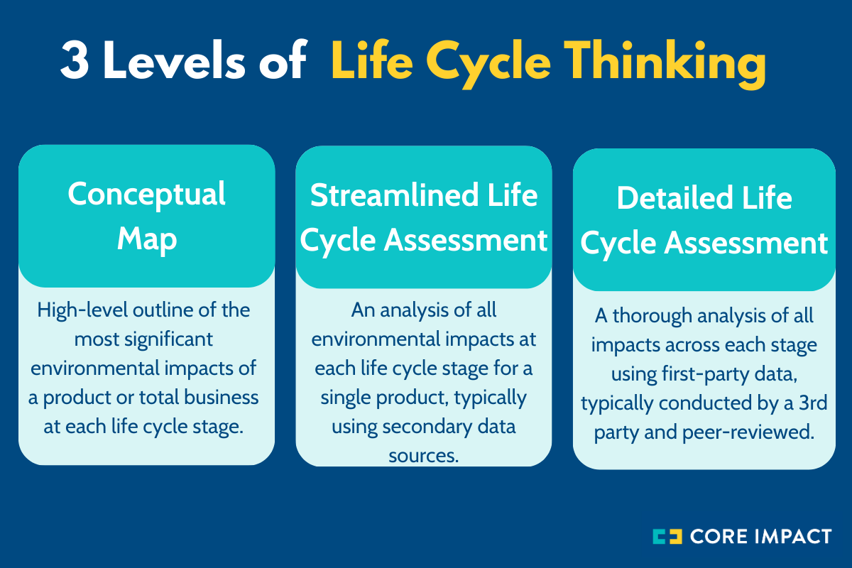 Life Cycle Thinking: The Best Tool to Help Brand Leaders Master ...