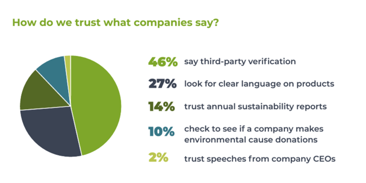 Beyond the Buzzwords: Why Accurate Environmental Claims Matter — Core ...