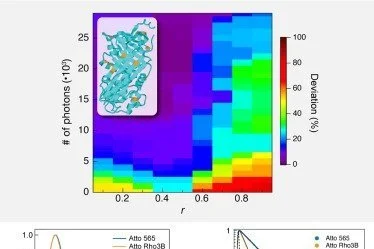 Amit Meller Lab, Technion : Publications, articles and reviews