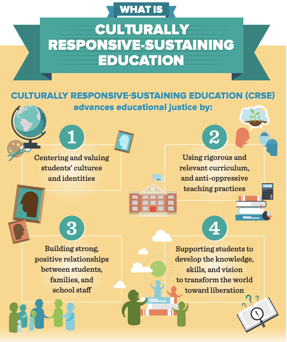 Resources Culturally Responsive Education Hub Resources Culturally Responsive Education Hub