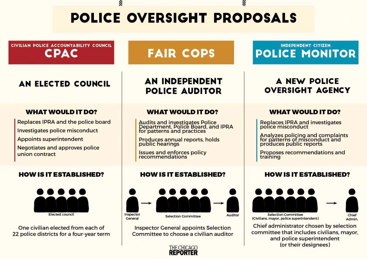 FAIR COPS Ordinance — Community Renewal Society