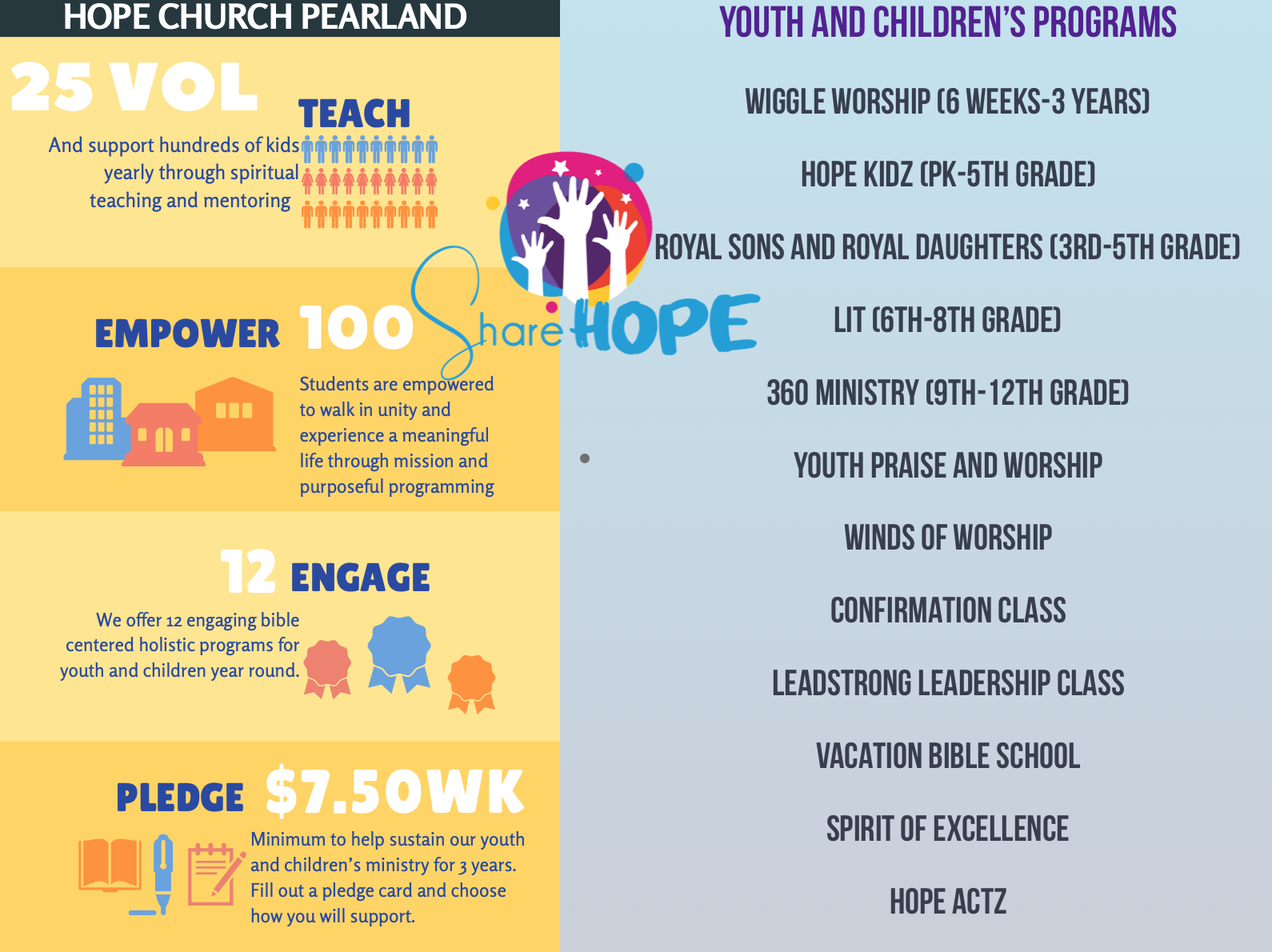 Youth Endowment — HOPE Church Pearland