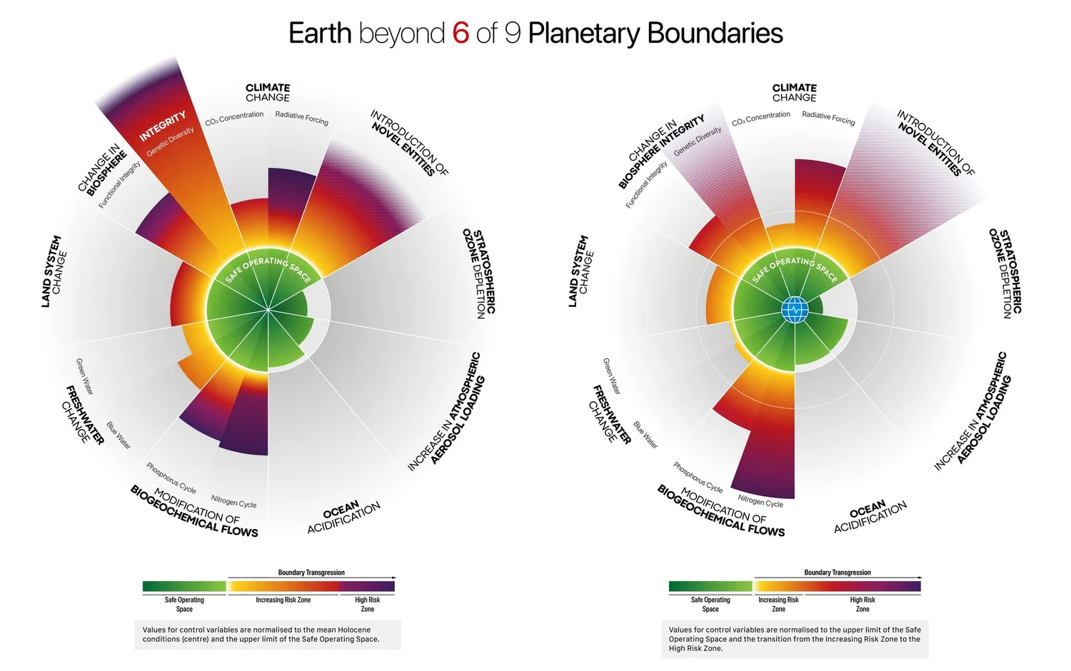 Planetary Boundaries — Globaïa