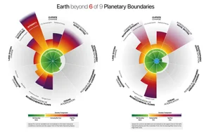 Planetary Boundaries — Globaïa