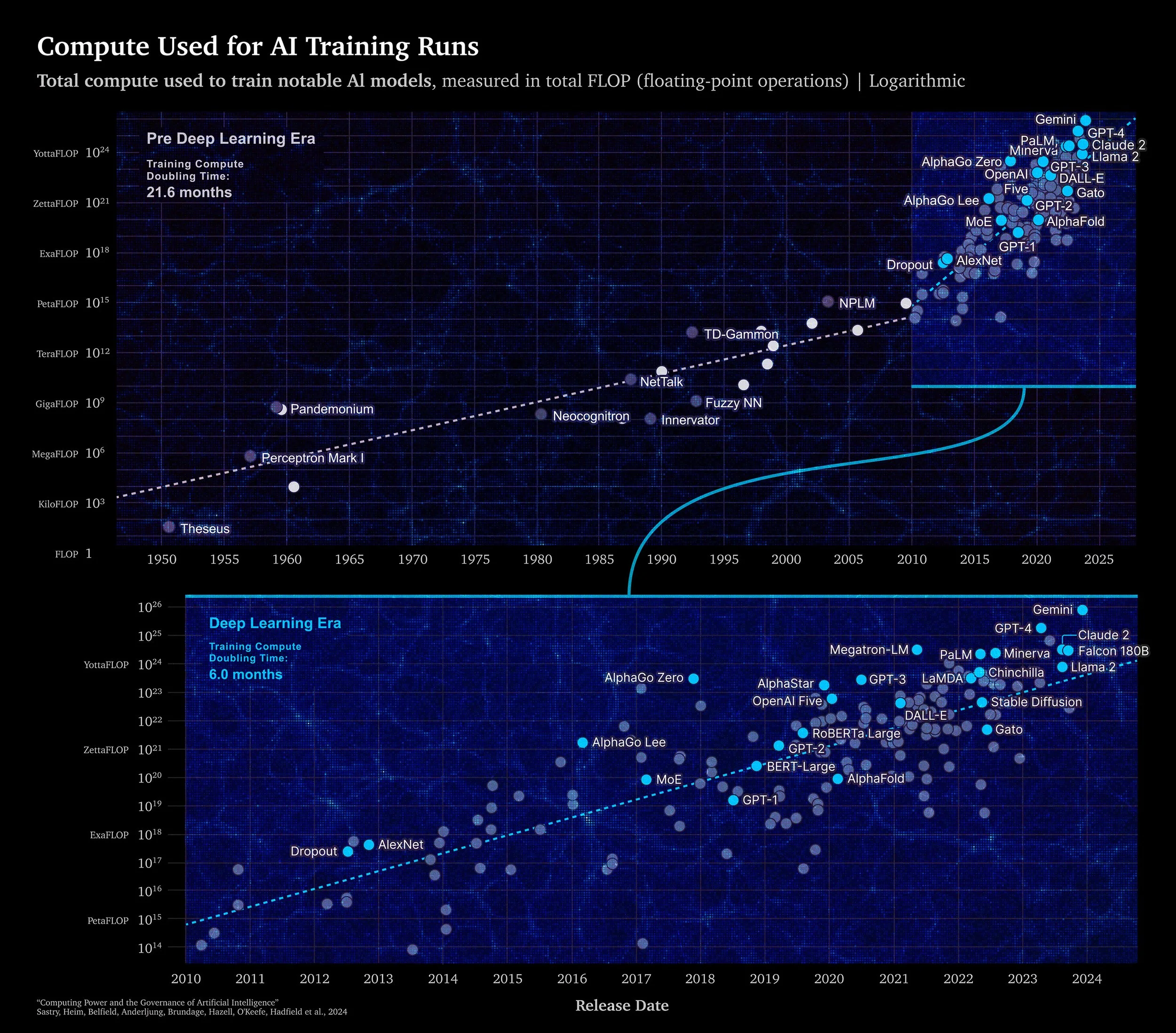 Existential Risks — Globaïa