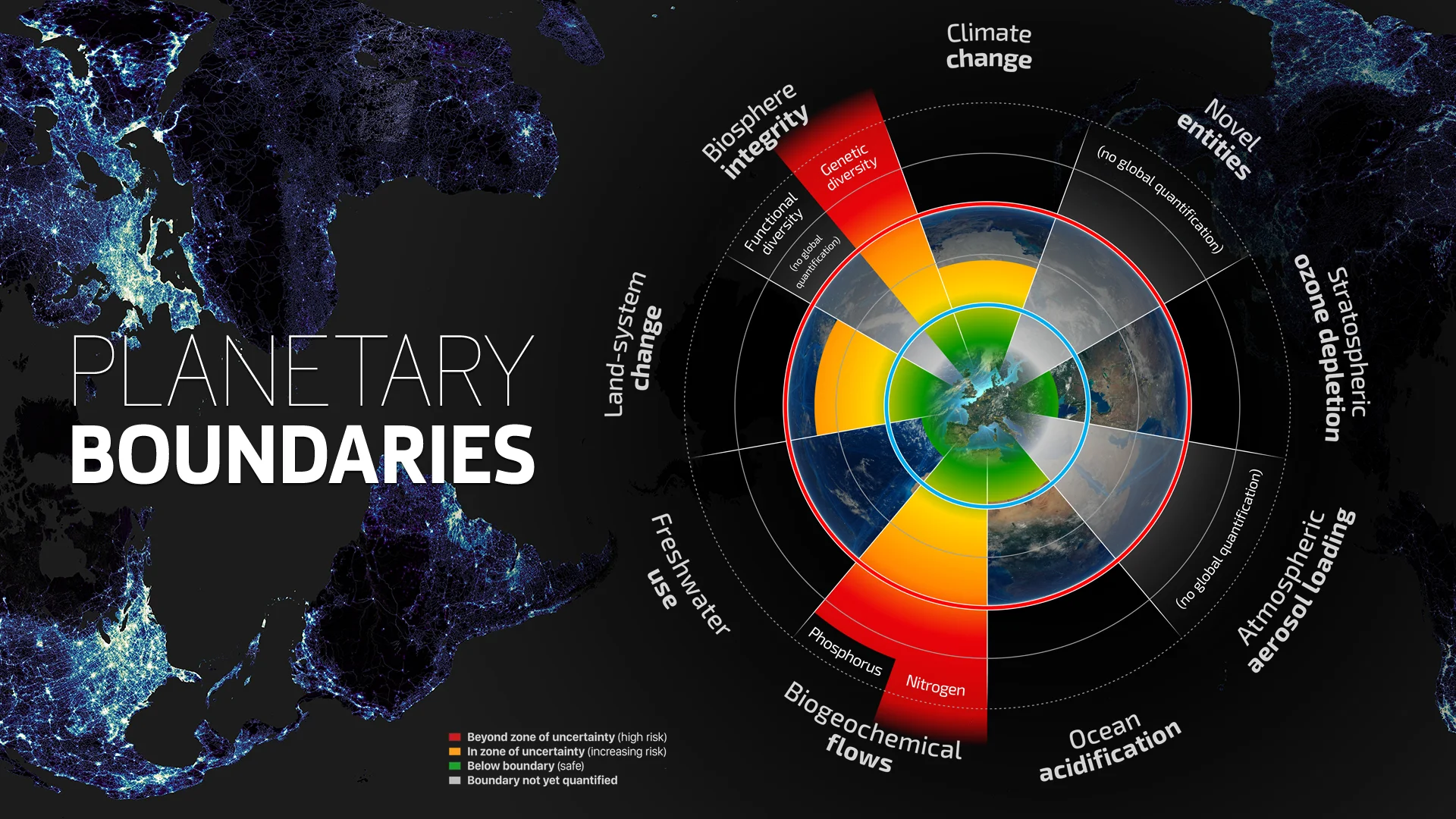 Planetary Boundaries — Globaïa