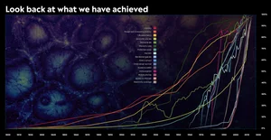 The Great Acceleration — Globaïa