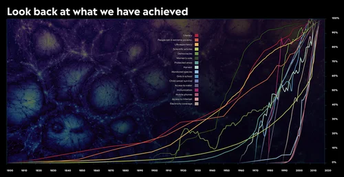 The Great Acceleration — Globaïa