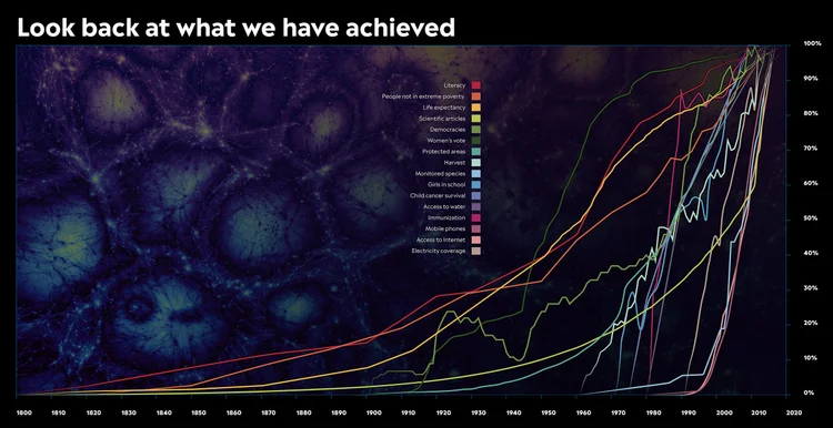 The Great Acceleration — Globaïa
