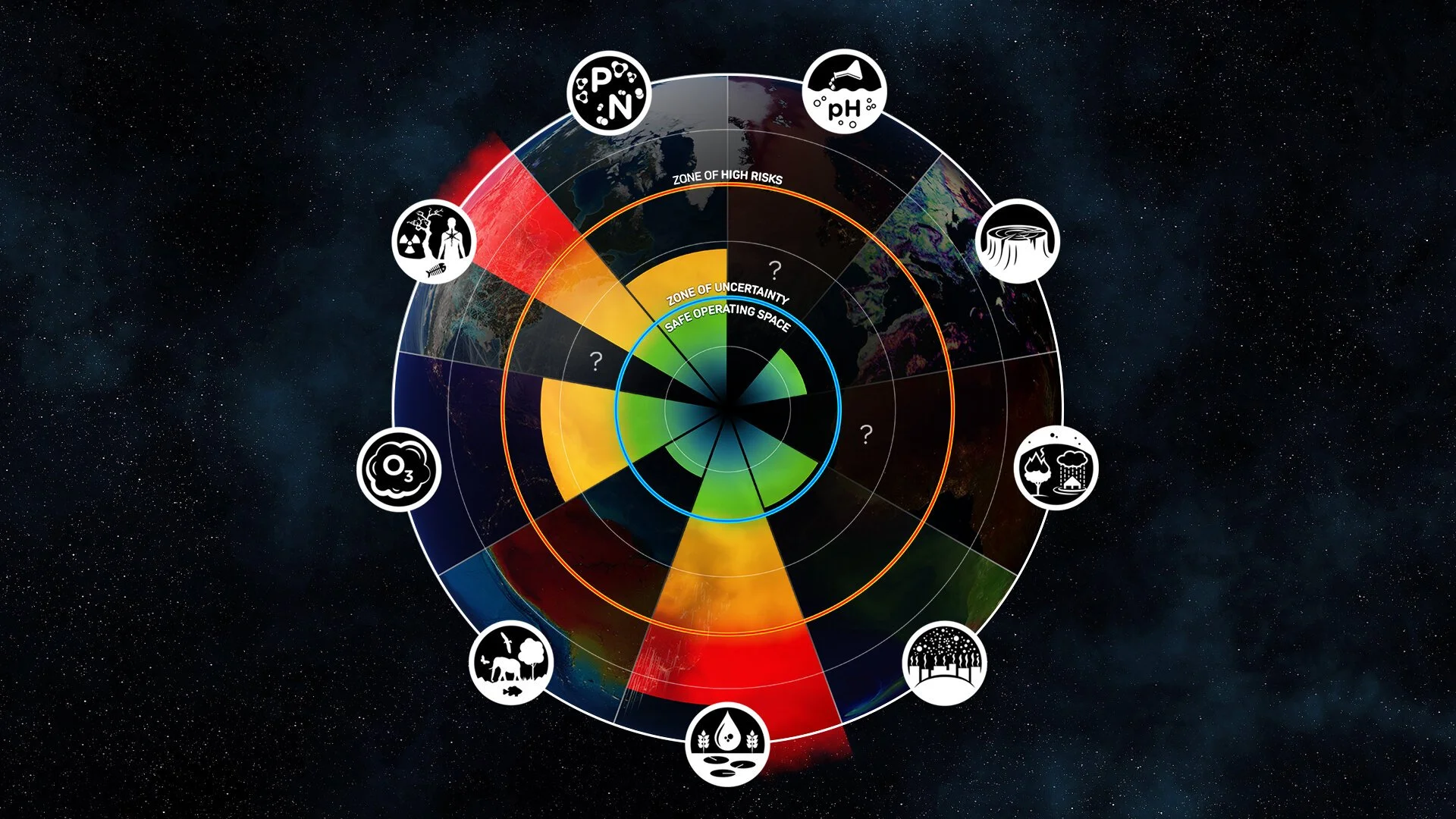 Planetary Boundaries — Globaïa