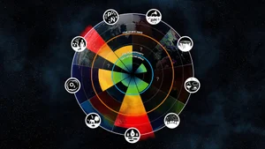 Planetary Boundaries — Globaïa