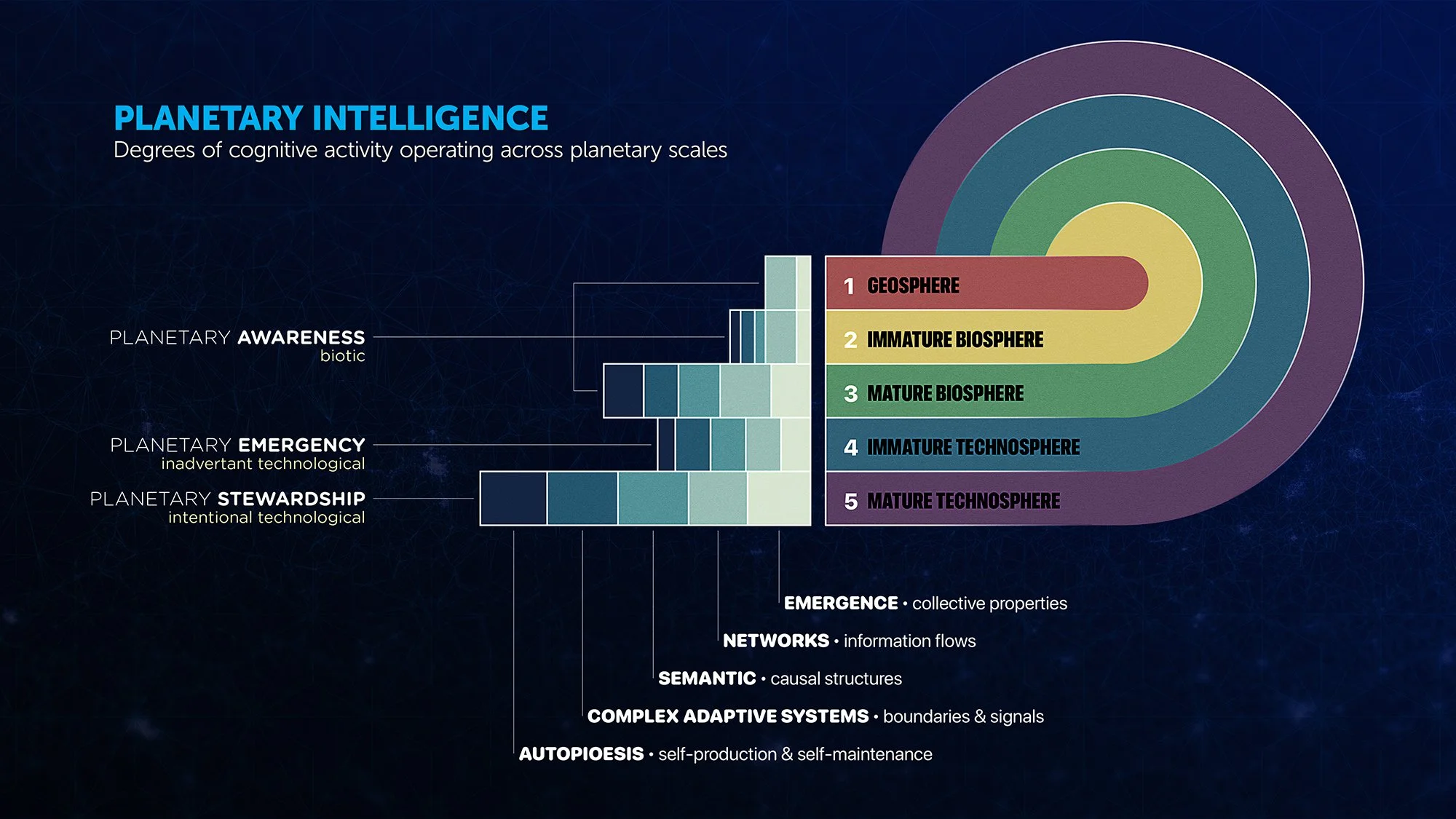 Planetary Sapience — Globaïa