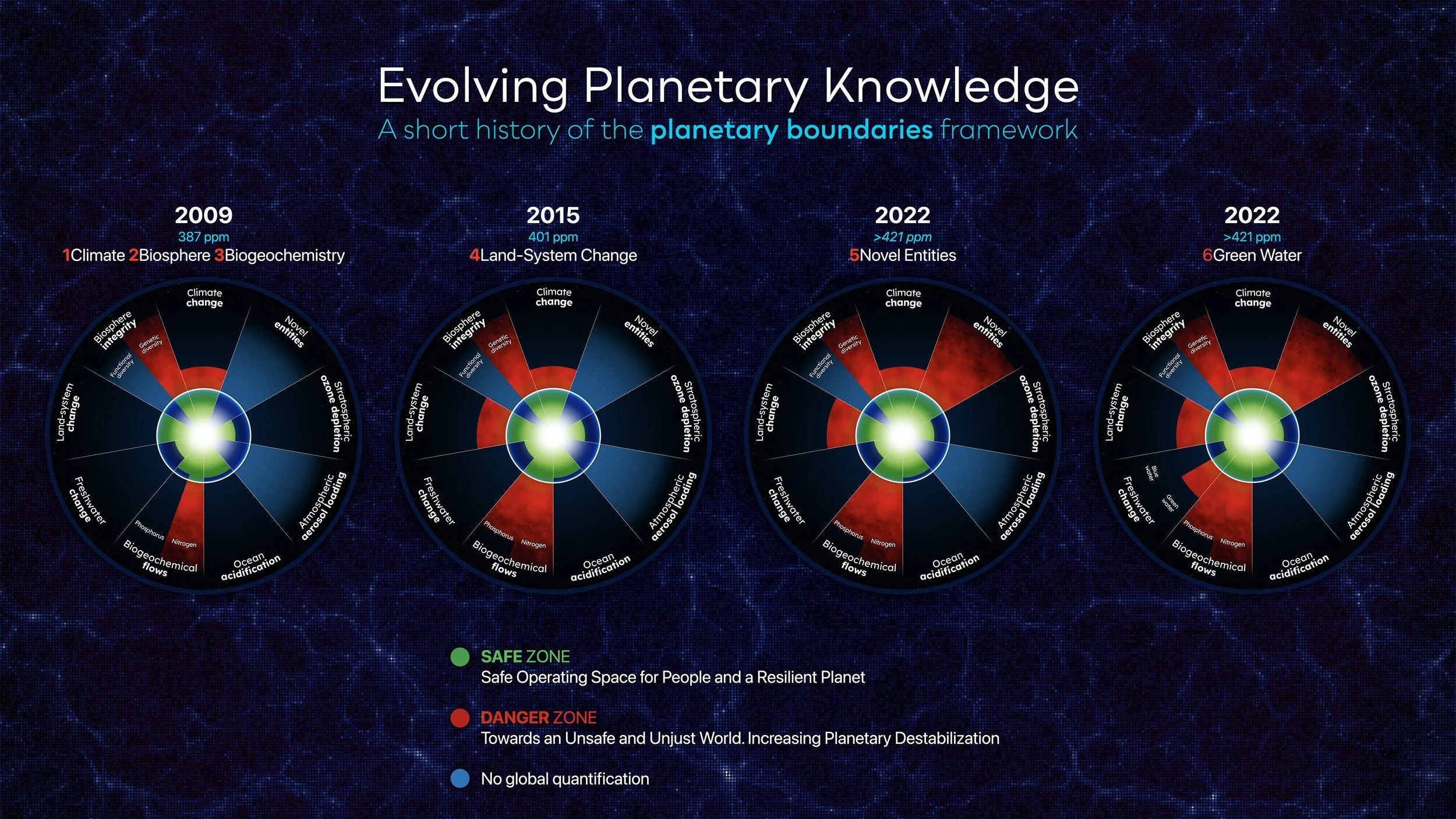 Planetary Boundaries — Globaïa