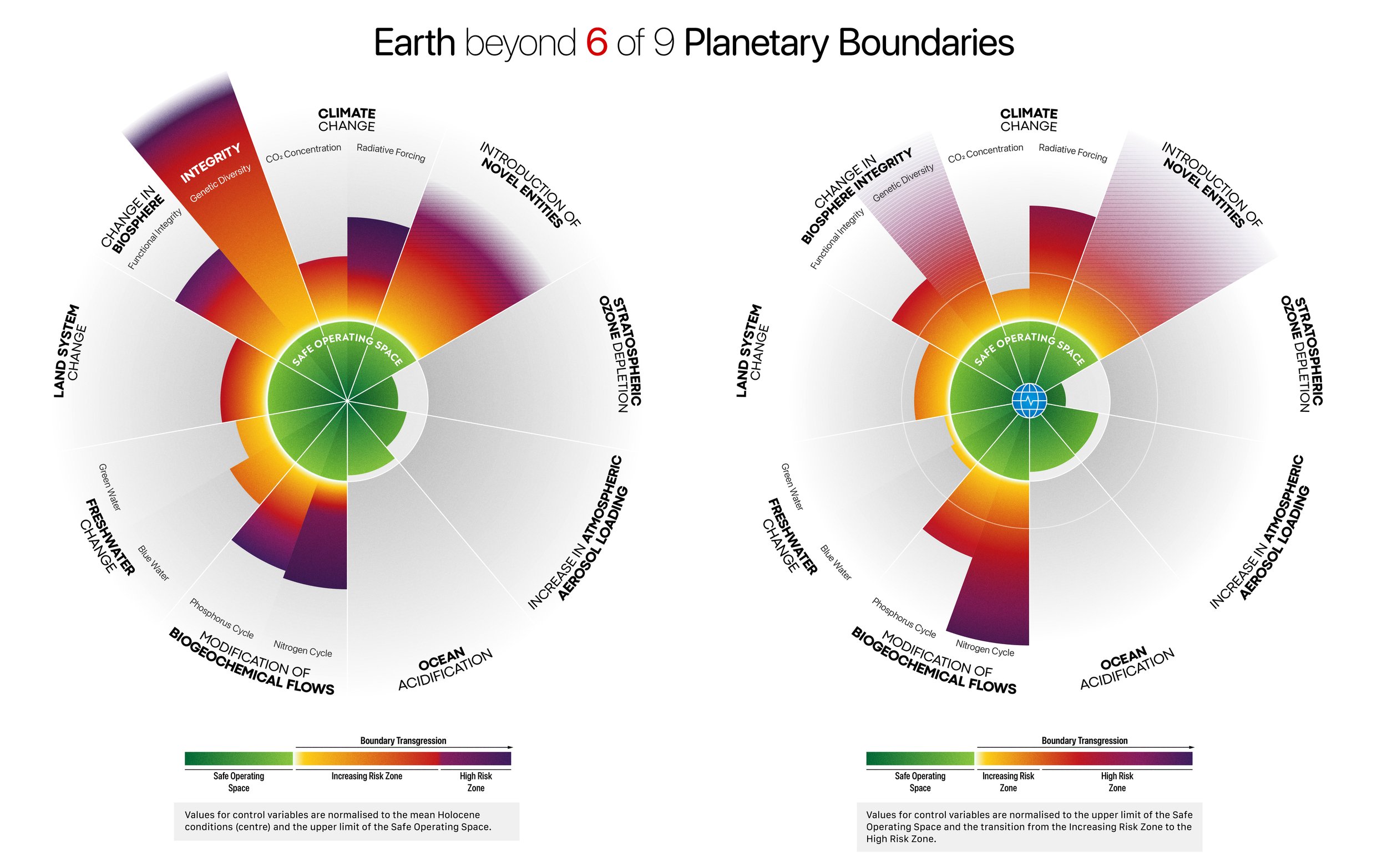 Planetary Boundaries — Globaïa