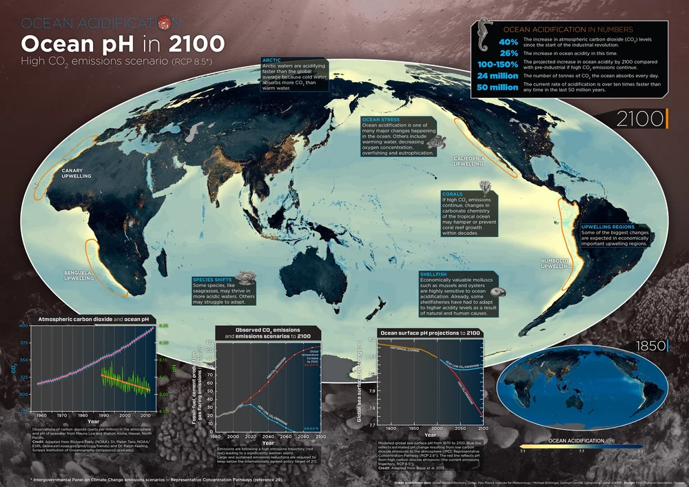 Planetary Boundaries — Globaïa