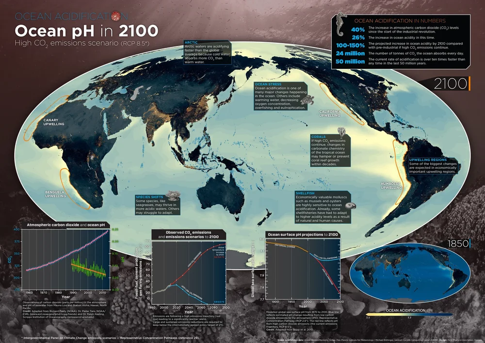 Planetary Boundaries — Globaïa