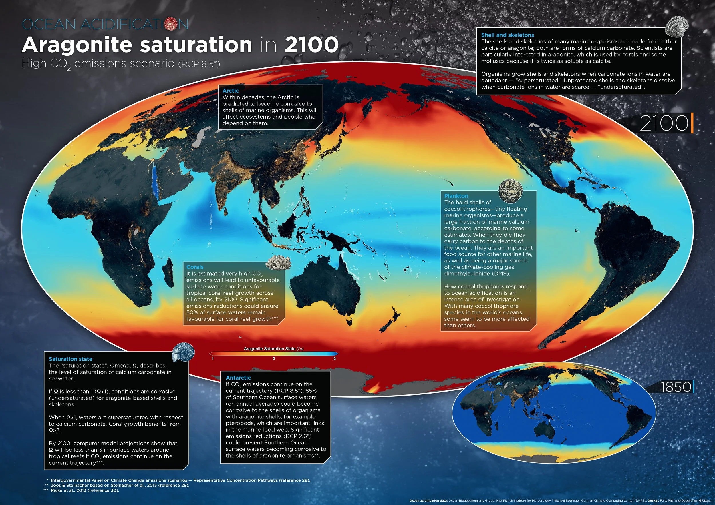 Planetary Boundaries — Globaïa