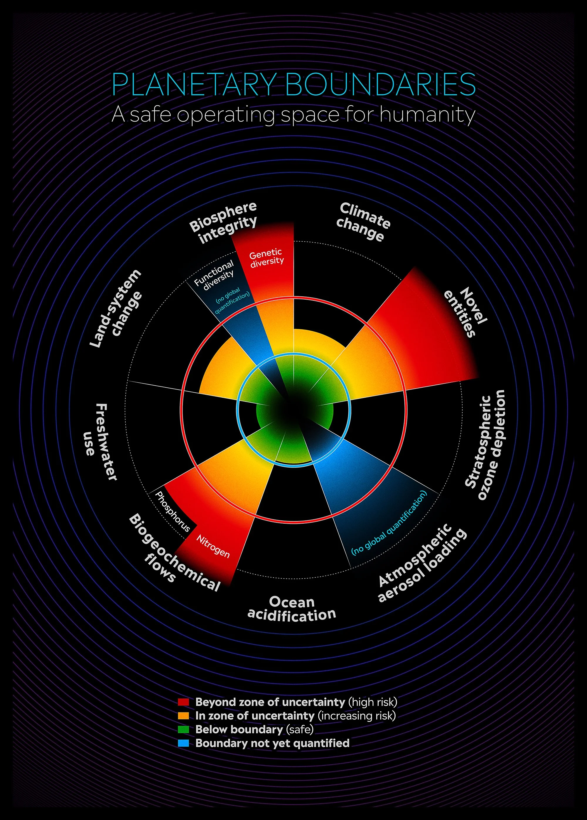 Planetary Boundaries — Globaïa