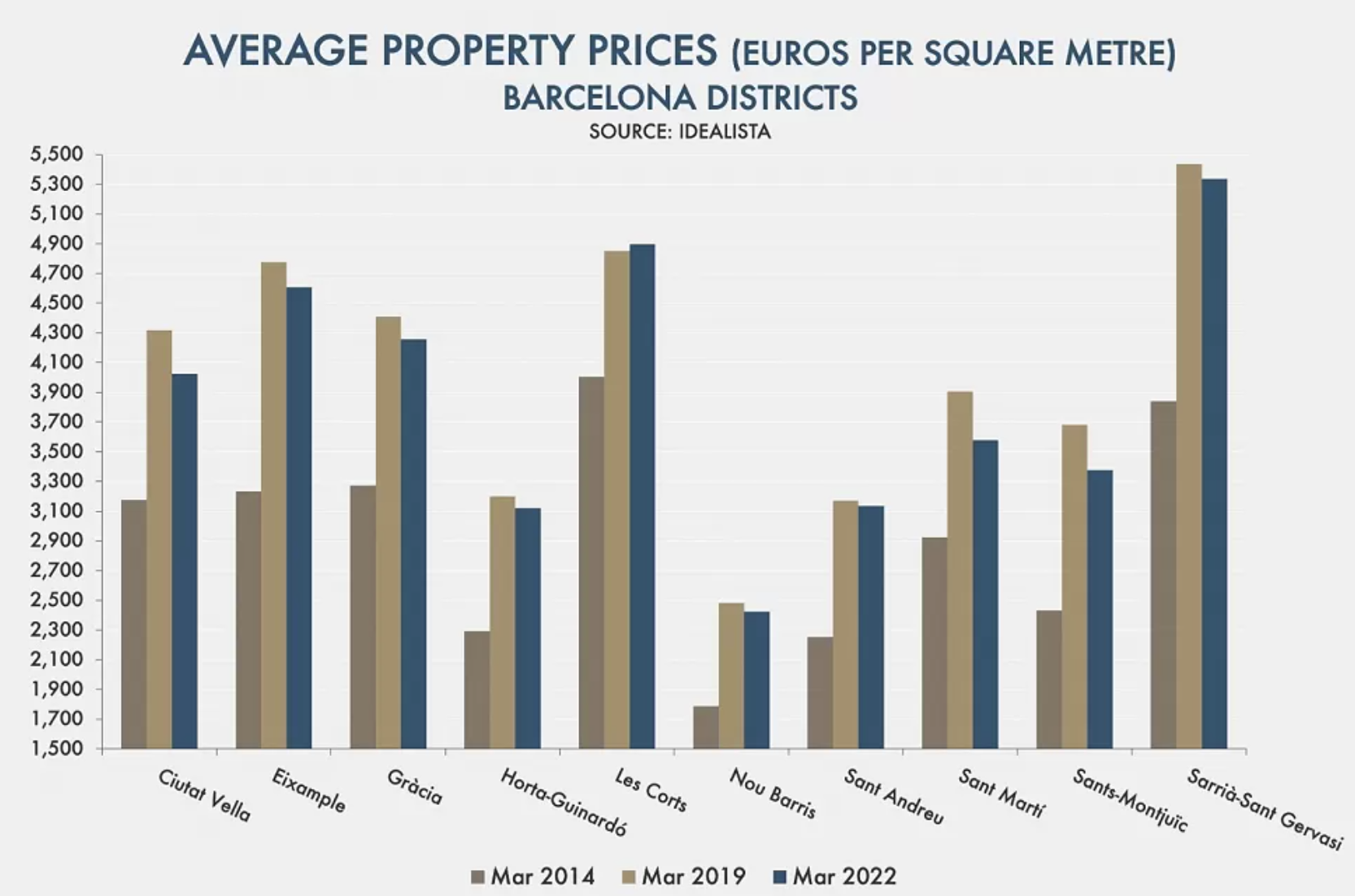 The Economics of Tourism in Barcelona — EMORY ECONOMICS REVIEW
