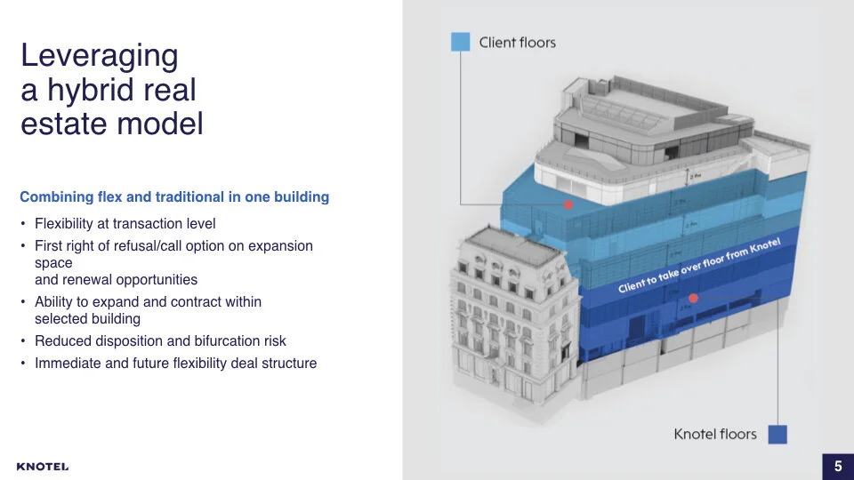 Vik Aggarwal: Diversifying Your Real Estate Portfolio Strategy — DisruptCRE
