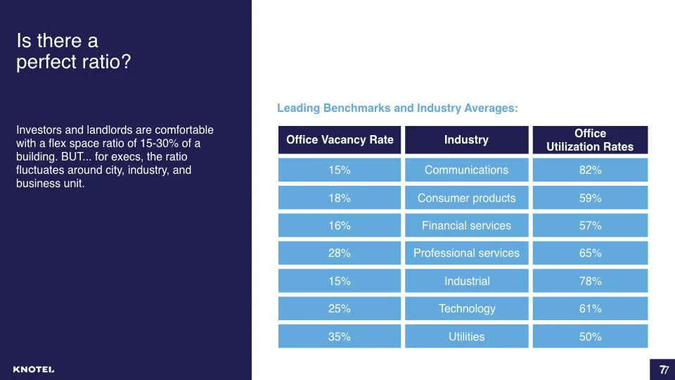 Vik Aggarwal: Diversifying Your Real Estate Portfolio Strategy — DisruptCRE