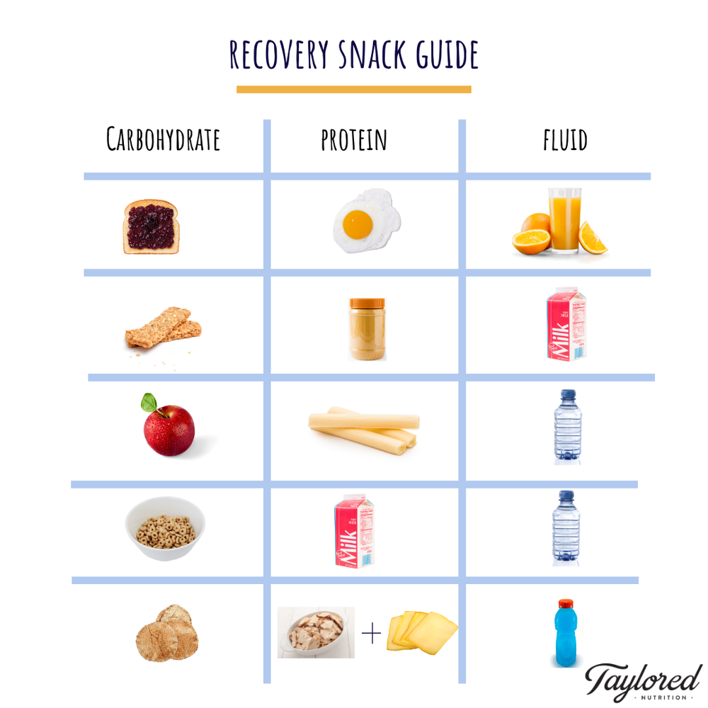 3 Key Components of a Great Recovery Snack — Taylored Nutrition, LLC