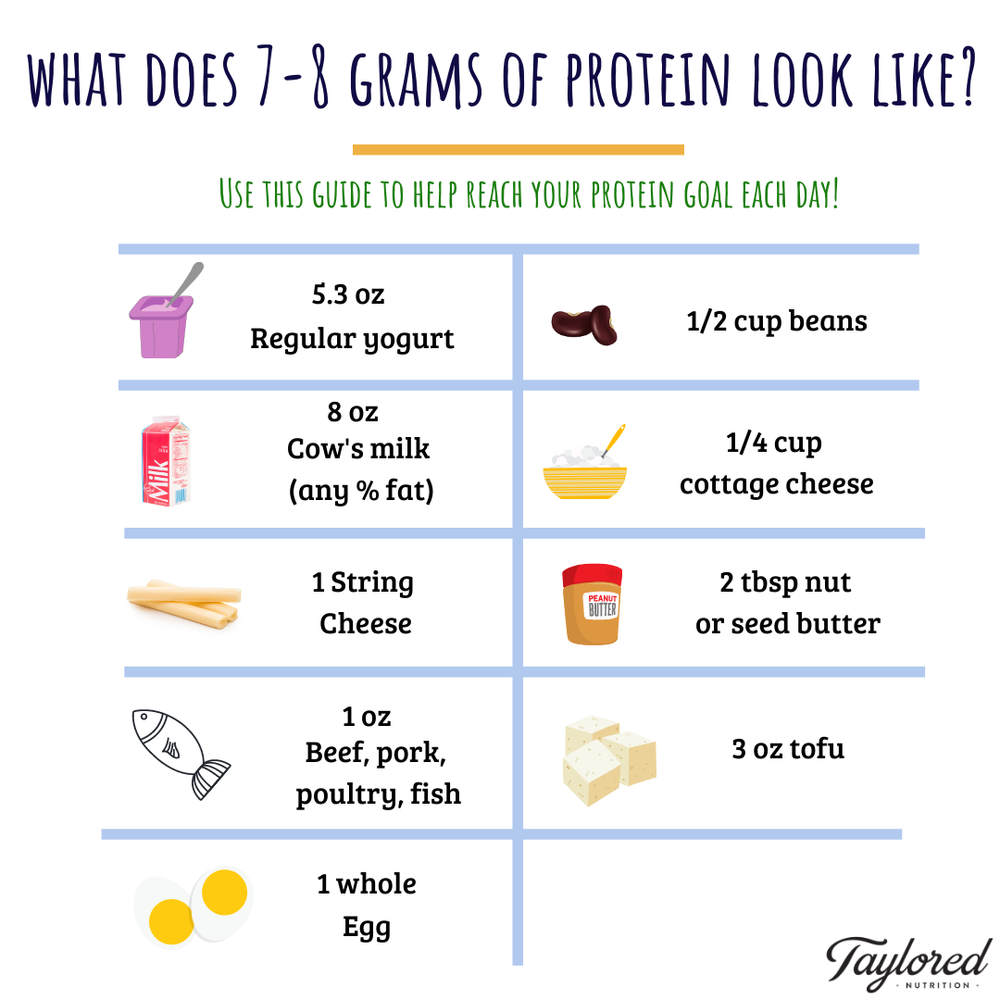 Sports Nutrition for the Child/Teen Athlete — Taylored Nutrition, LLC