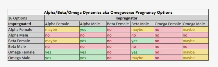 Ali Hazelwood & Adriana Herrera explain the Omegaverse — Fated Mates ...