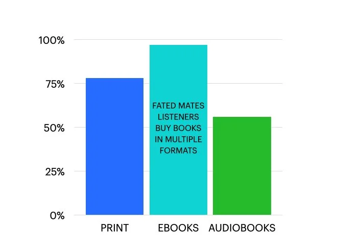 Advertise with Fated Mates — Fated Mates: Romance Books for Novel People
