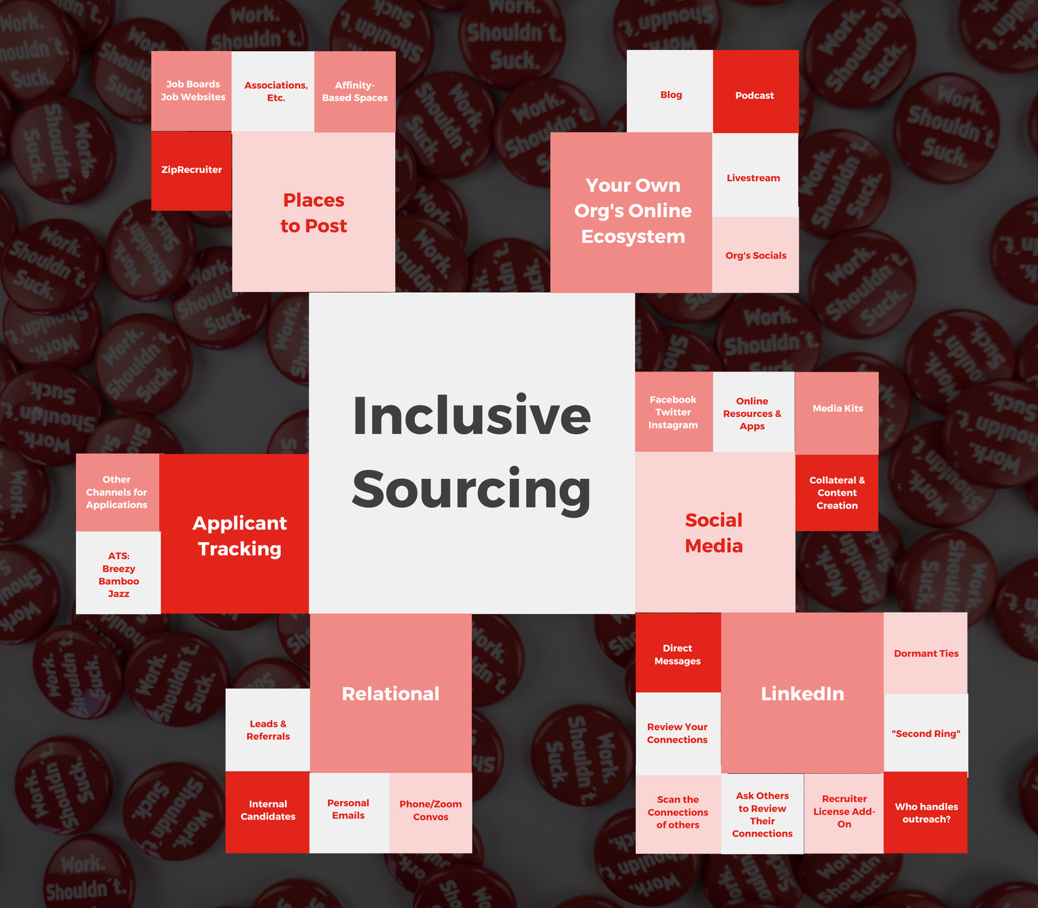Inclusive Sourcing: Effective Strategies and Innovative Approaches ...