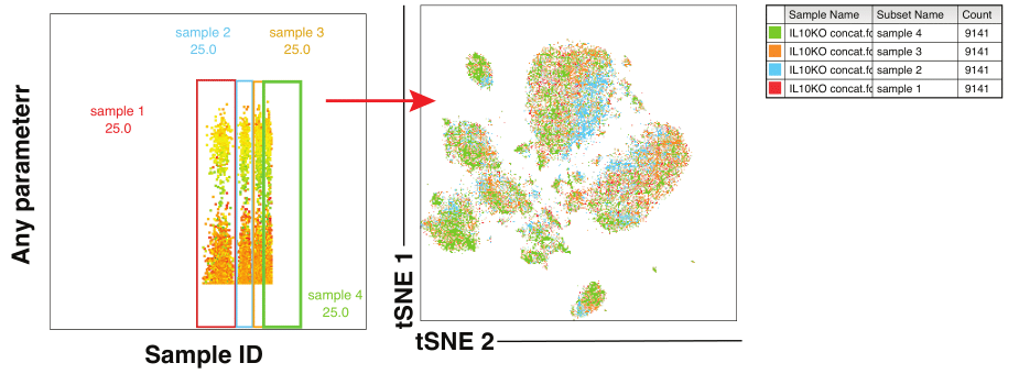 The tSNE Plugin in FlowJo: A User's Review — The Clambey Lab